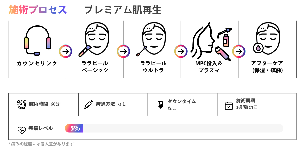 JK beauty Cell Clinic